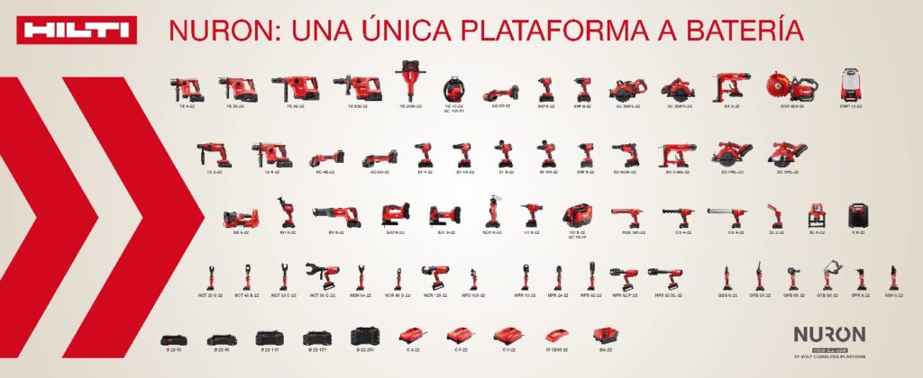 Nuron: La nueva plataforma a batería | AD'IP Asociación Española
